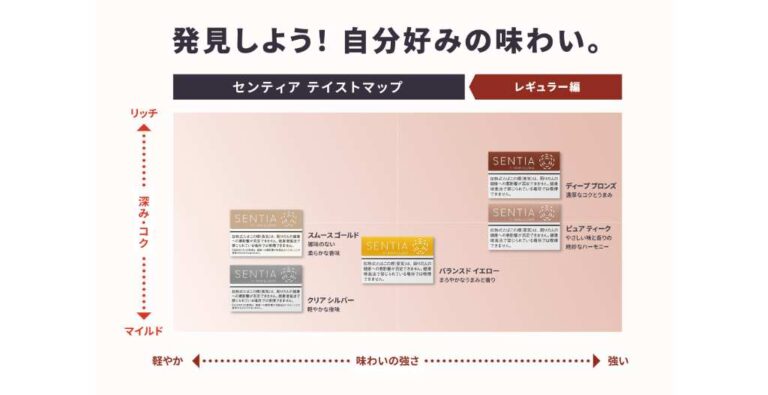 『センティア スムース ゴールド』IQOSイルマ専用たばこをレビュー。オーソドックスで吸いやすいレギュラータイプ | キングスモー