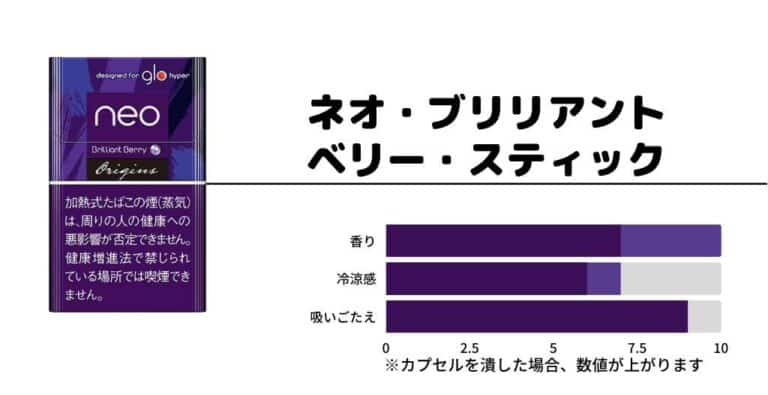 『ネオ ブリリアント ベリー スティック』glo hyper用スティックをレビュー。ベリーが香り立つフレーバー | キングスモー