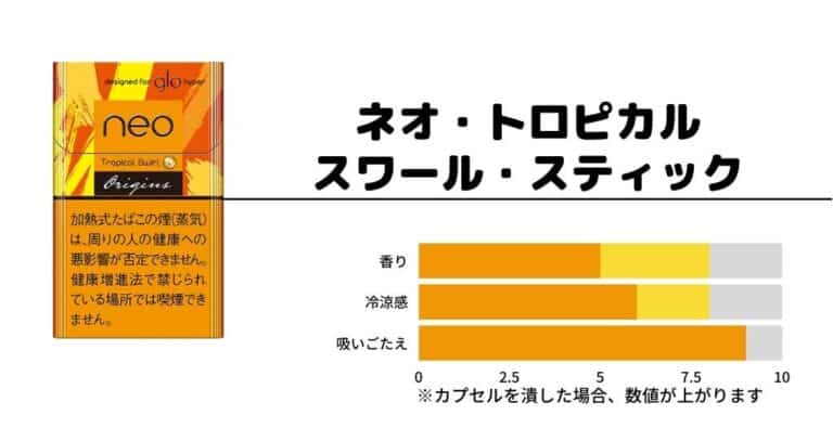 グローハイパープロ/エアー/X2たばこスティック全24種類人気フレーバーランキング！おすすめの味はどれ？ | キングスモー